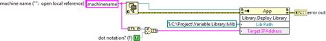 Cannot Deploy Variable Library To Remote Pc Ni Community