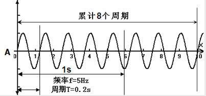 频率计数器 频率计数器原理 安装 介绍 使用说明等 维库仪器仪表网