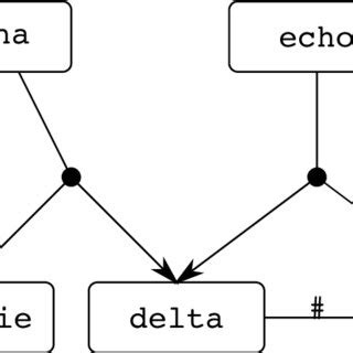 Schematic Repository Structure Download Scientific Diagram