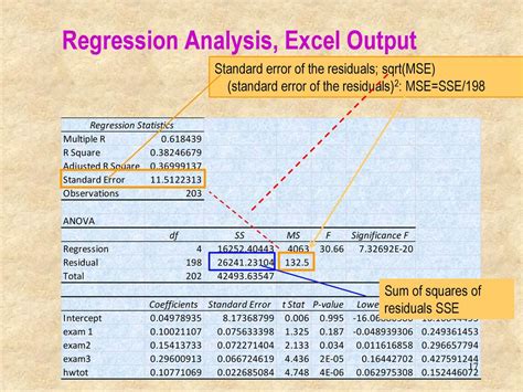 Multiple Regression Indicator Dummy Variables Interaction Terms Ppt Download