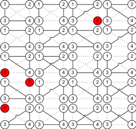 all possible ways to arrange four nodes and three links topologies 3
