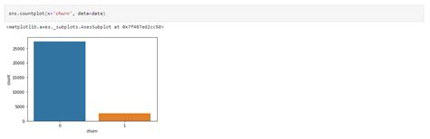 Github Xldiaztelecomchurnanalysis