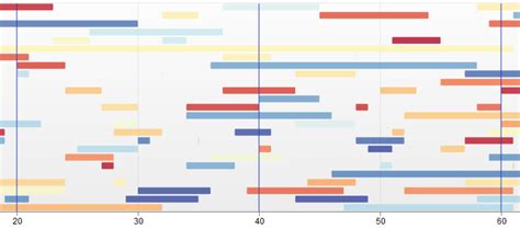 More Than One Datemarker On Chart · Issue 43 · Vasturianotimelines