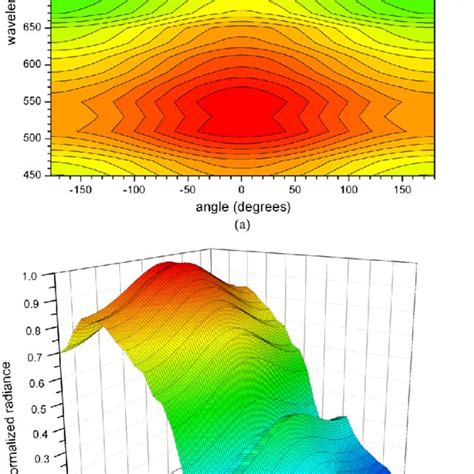 A Simulated Contour Plot Normalized Of The Spectro Angular Download Scientific Diagram
