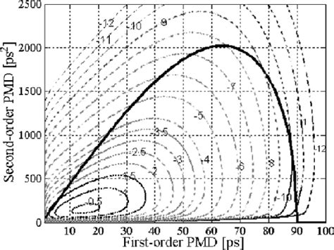 Reachable Pmd Range Of Proposed Pmd Emulator Structure—area Under The
