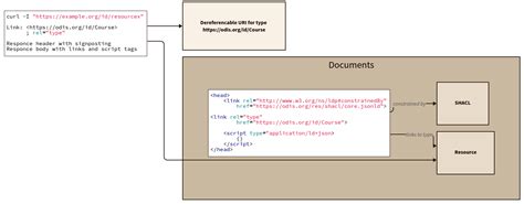 JSON LD Profiles Issue Gleanerio Gleaner GitHub