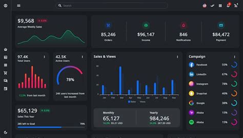 Metoxi Bootstrap 5 Admin Dashboard Template Design Template Place