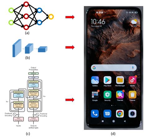 Deployment Of Pytorch Model Using Ncnn For Mobile Devices — Part 1 By