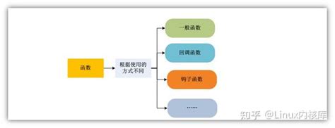 讲解回调函数与钩子函数（一文搞定~） 知乎