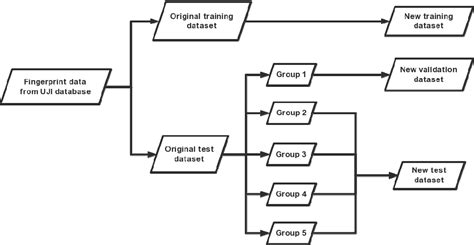 Figure 1 From Wireless Indoor Localization Using Convolutional Neural Network And Gaussian