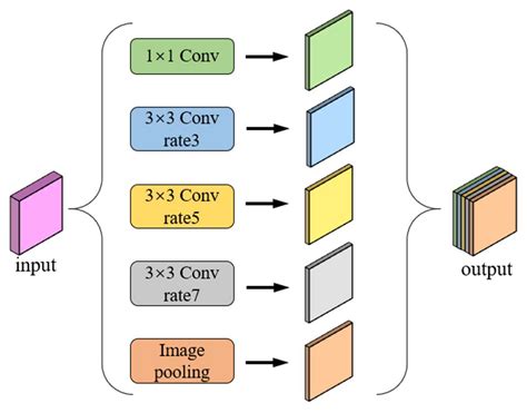 Agriculture Free Full Text Am Unet Field Ridge Segmentation Of Paddy Field Images Based On