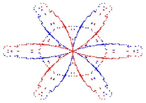 A Fault Detection Method Based On Cnn And Symmetrized Dot Pattern For