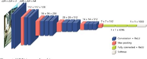 Figure 1 From Action Recognition Network Using Stacked Short Term Deep