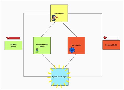 Lets Learn Godot 4 By Making An Rpg Part 1 Project Overview And Setup 🤠 Dev Community