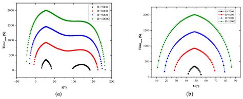 Remote Sensing Free Full Text Improved Simulated Annealing