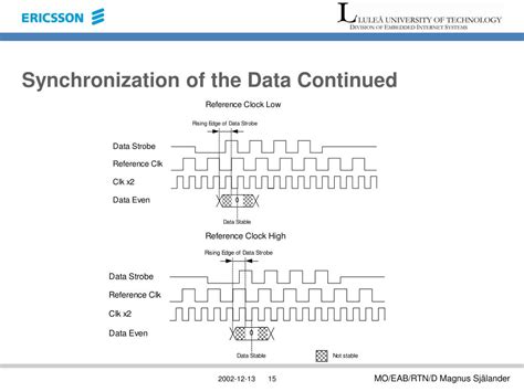 Ppt D Esign And I Mplementaion Of A Ddr Sdram C Ontroller For S Ystem On C Hip Powerpoint