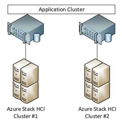 How To Build A Guest HCI Cluster