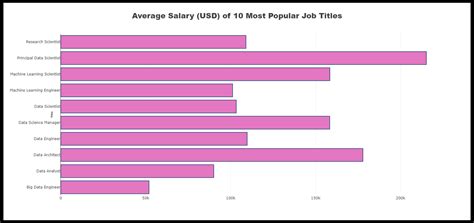 Data Science Analytics Job Data Visualization Dashboard Data Science Analytics Job Data