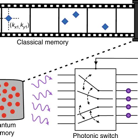 Proposal For Single Photon Spatial Routing And Multiplexing For