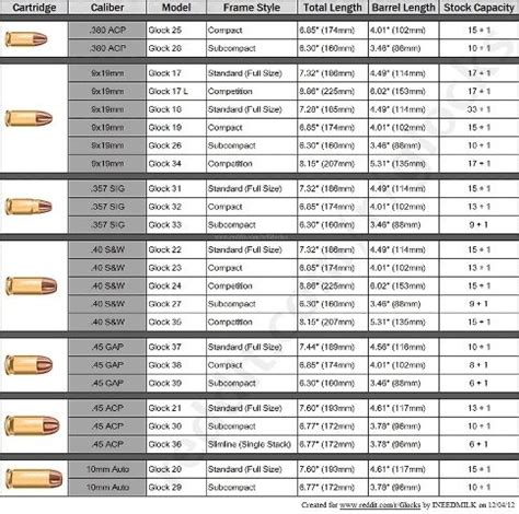 Best Images About Glock On Pinterest Pistols EDC And Firearms