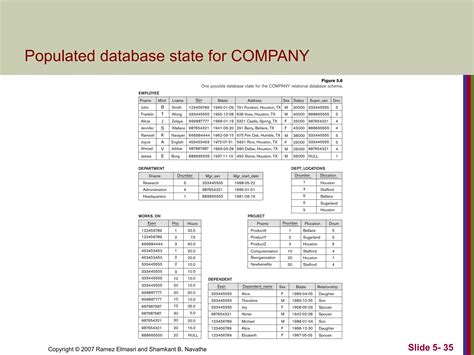 4 The Relational Data Model And Relational Database Constraints Pdf Databases Computer