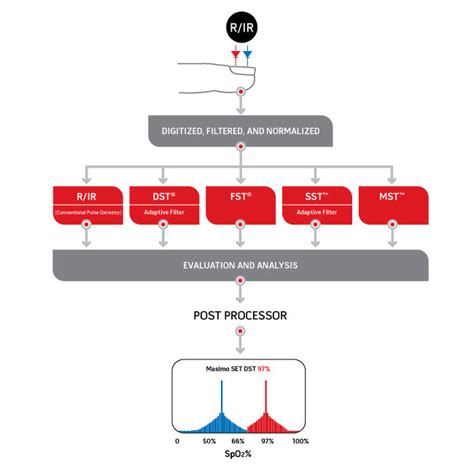 Masimo Set Pulse Oximetry