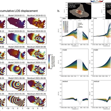 ensemble kalman filter modeling results a wrapped cumulative data