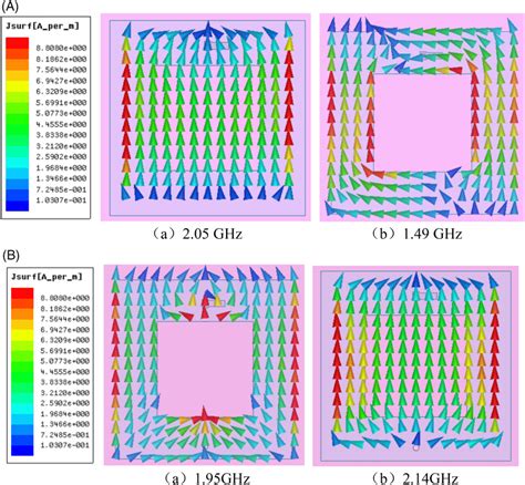 A Surface Current Distribution Of The Dual Band Patch Antenna Without