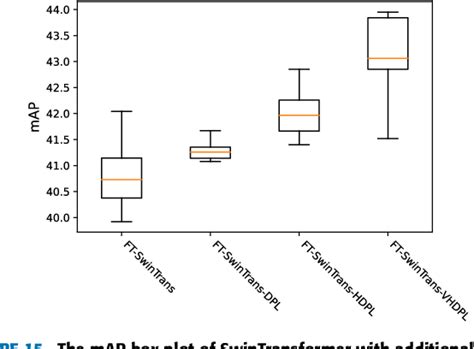 Figure 1 From Revisiting Dropout Regularization For Cross Modality