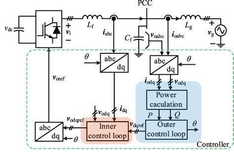 Figure 1 From Power Self Synchronization Control Of Grid Forming Voltage Source Converters