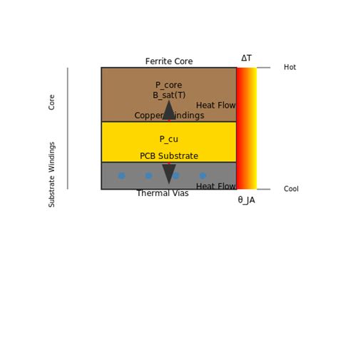 Planar Inductor And Transformer Design Tutorials On Electronics Next Electronics