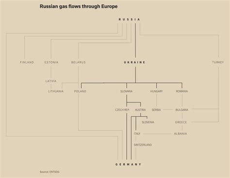 Pin On Dataviz Networks Line Chart Chart Diagram