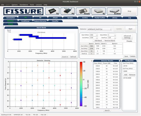 Fissure Frequency Independent Sdr Based Signal Understanding And