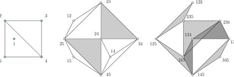 From Left To Right A Partial Triangulation Of Five Points With Two