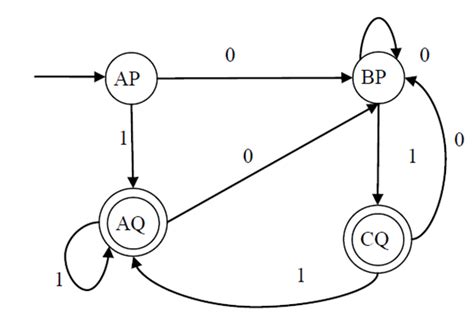 Find The Regular Expression Of The Dfa Shown Below