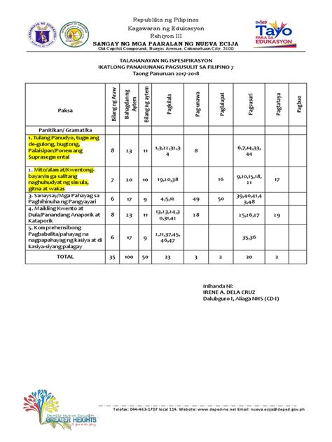 3rd Tos Filipino 7810 1 Pdf