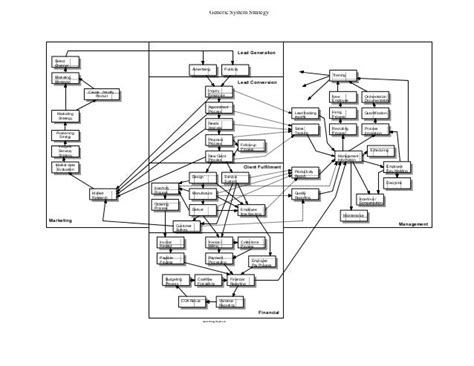 Lean Process Flow Chart Ponasa