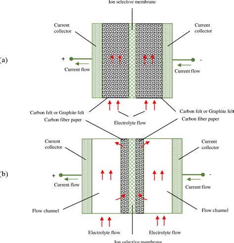 Figure 1 From Mathematical Modeling Of Electrolyte Flow Dynamic