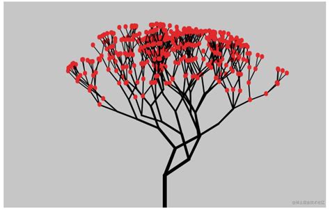 A Tree Vector For The Graphical Foundation Of Visualization Moment