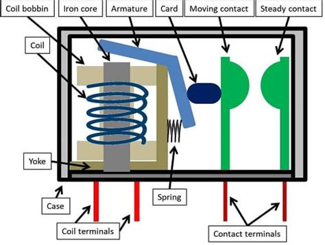 Perbedaan Kontak No Dan Nc Relay Switch Wira Electrical Engineering