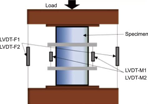 Revolutionizing Structural Engineering A New Model For Ultra High