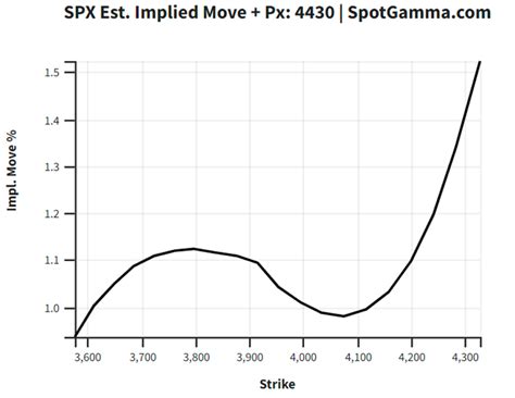 Introducing Siv The Spotgamma Implied Volatility Index