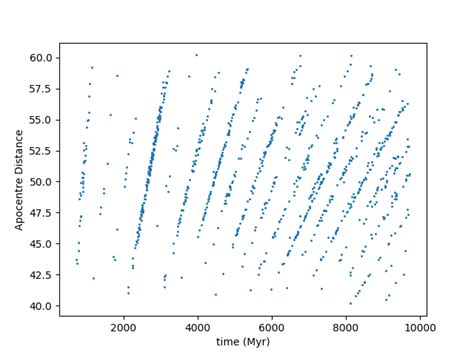 Python Is There A Way To Count The Number Of Points Within A Certain