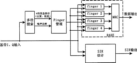 Multi Path Searching Method Of Broadband Cdma Up Link Receiving Eureka Patsnap