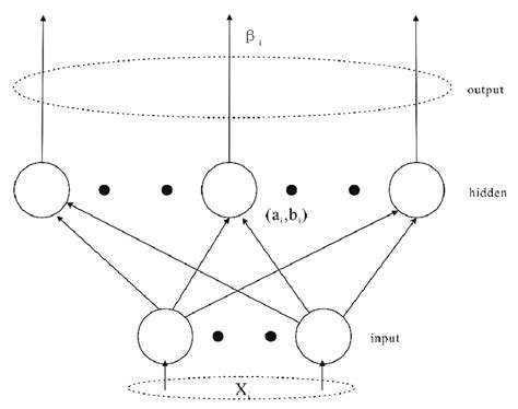 Schematic Diagram Of Elm Download Scientific Diagram
