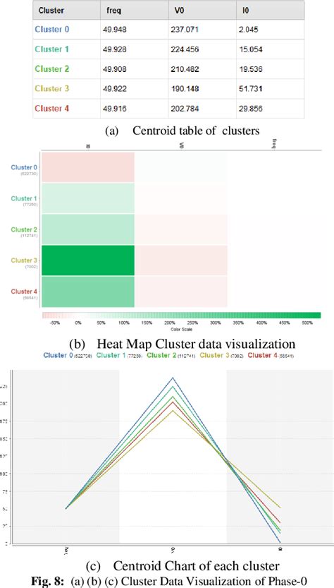 Figure 8 From An Enhanced K Means Clustering Algorithm For Pattern