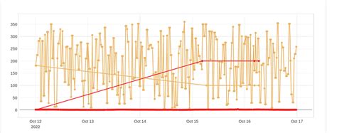 lines markers mode adds padding on the x axis plotly js plotly