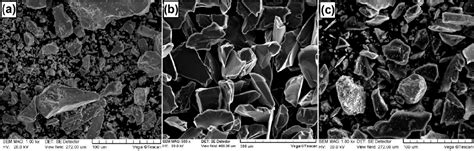 Figure 1 From Influence Of Laser Cladding Parameters On Microstructure