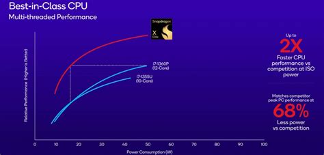 Qualcomm Snapdragon Gen Cpu Touts Fps Gaming On Mobile Geek Culture