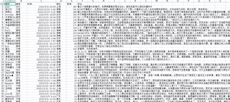 用python分析电影观众评论数据，看看是否值得去观看 基于用户反馈的电影评论数据可视化展示及分析 csdn博客